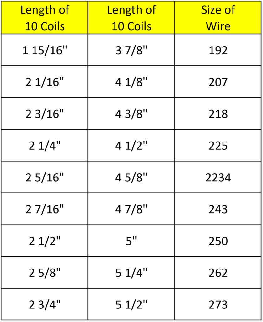 DIY Garage Door Springs Installation | A+ Garage Door Springs